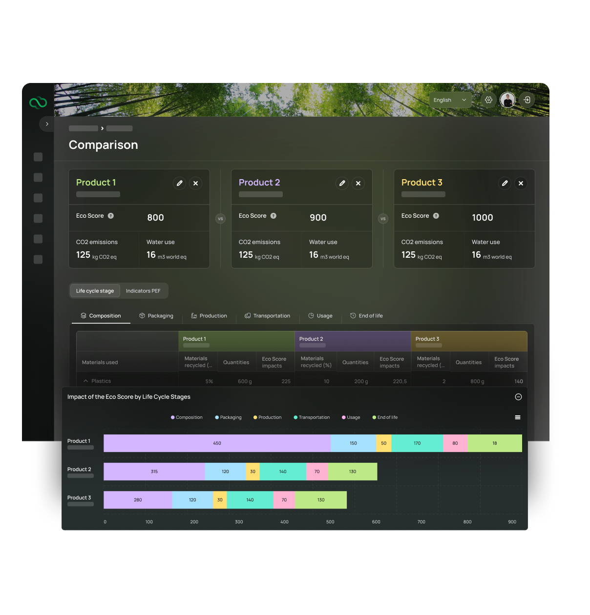 Measure, analyze, and reduce your environmental footprint. | EcoDesignCloud